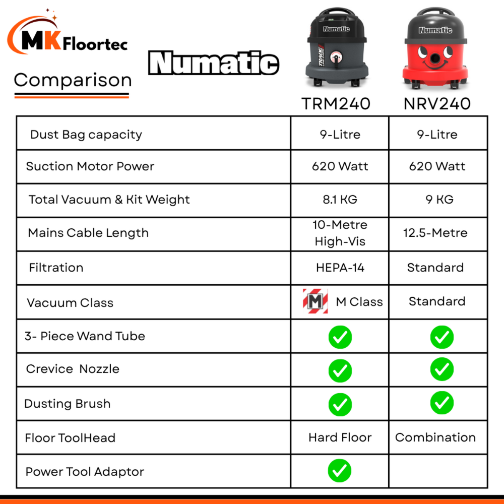 Numatic UK Hub: Vacuums, Scrubber Dryers & Spares | MK Floortec – M.K ...